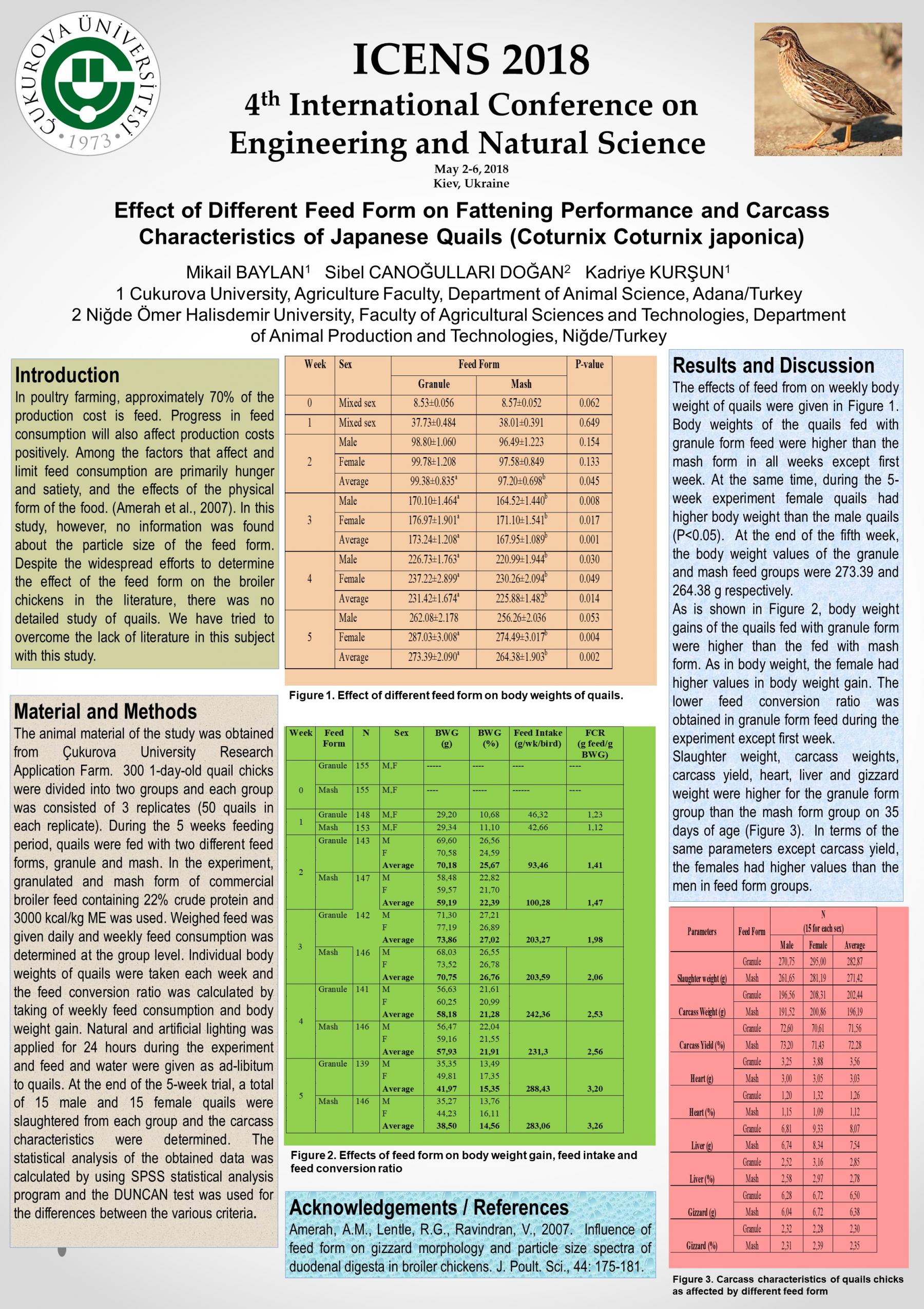 15. ULUSAL ZOOTEKNİ ÖĞRENCİ KONGRESİ